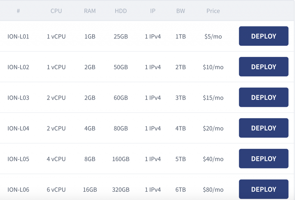 Krypt/iON云/KVM/测试 – CPP.LA