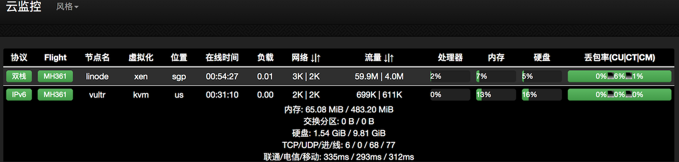 arm64 docker-image awesome – CPP.LA