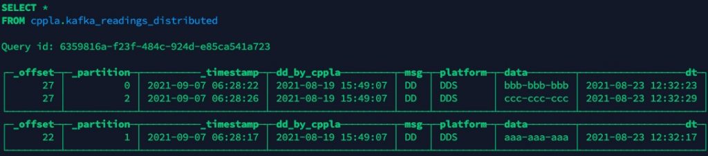 ClickHouse-Kafka引擎，kafka to clickhouse详细教程 – CPP.LA