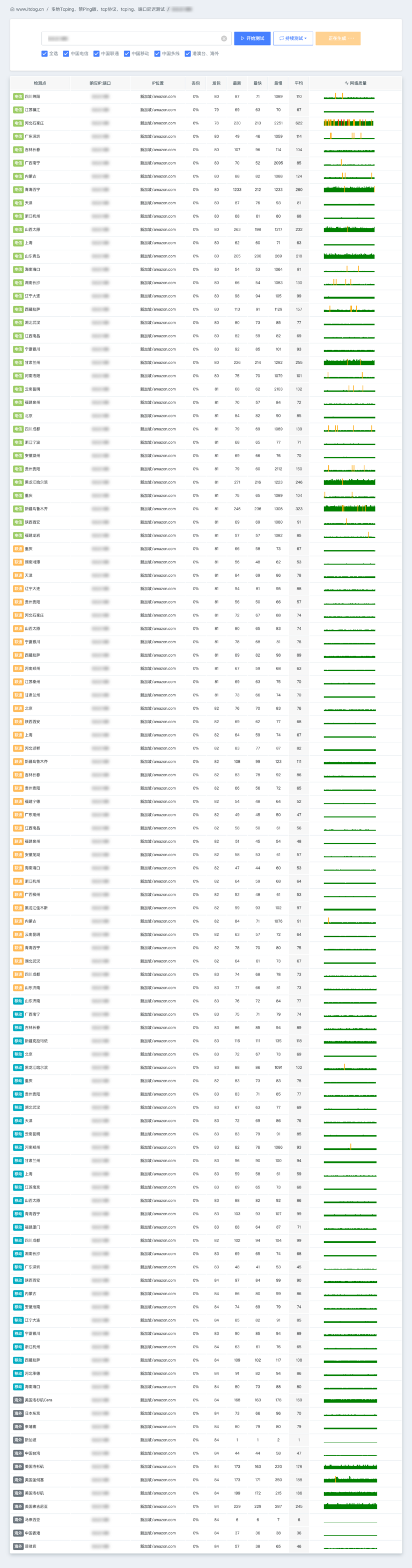 AWS新加坡 + Oracle/甲骨文 新加坡 全面评测 – CPP.LA