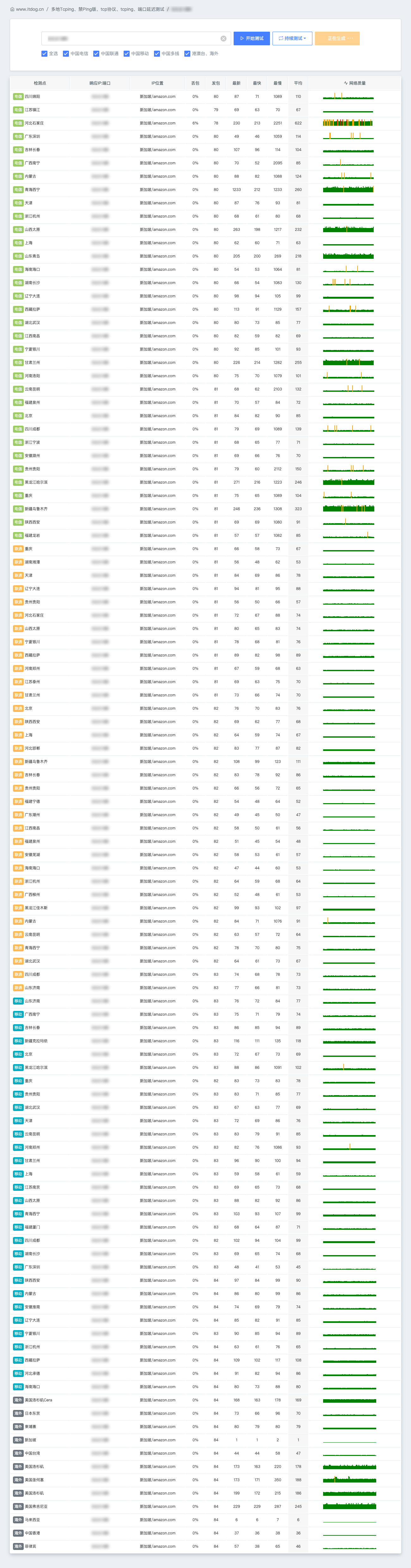 AWS新加坡 + Oracle/甲骨文 新加坡 全面评测 – CPP.LA