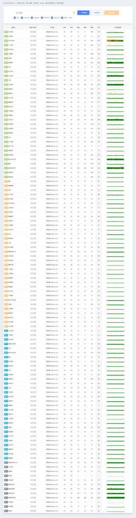 AWS新加坡 + Oracle/甲骨文 新加坡 全面评测 – CPP.LA