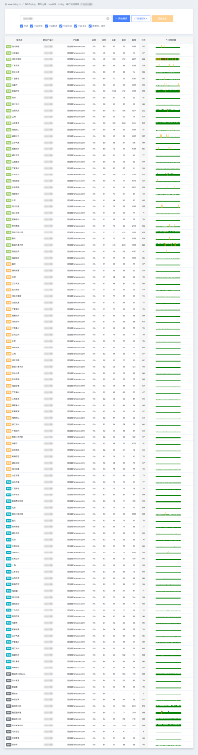 AWS新加坡 + Oracle/甲骨文 新加坡 全面评测 – CPP.LA