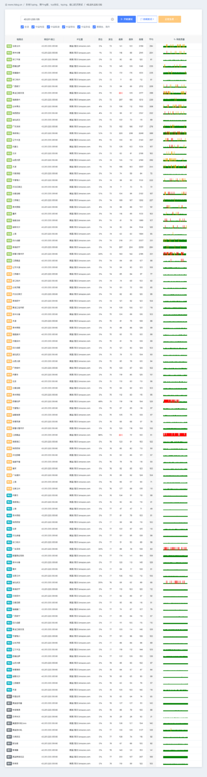 AWS韩国 + Oracle/甲骨文 韩国春川 全面评测 – CPP.LA