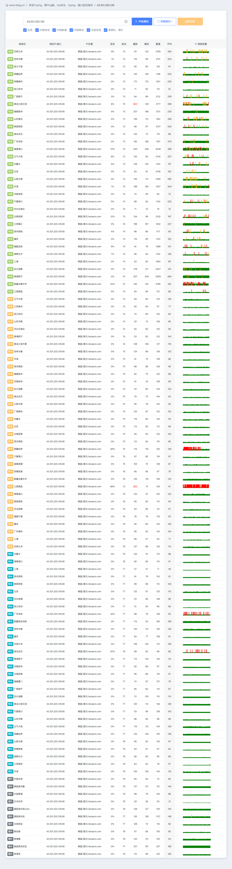 AWS韩国 + Oracle/甲骨文 韩国春川 全面评测 – CPP.LA