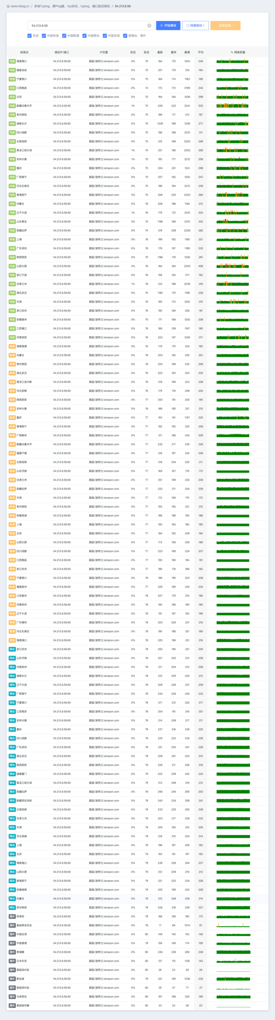 AWS美西俄勒冈州 + Oracle/甲骨文 美国圣何塞 全面评测 – CPP.LA