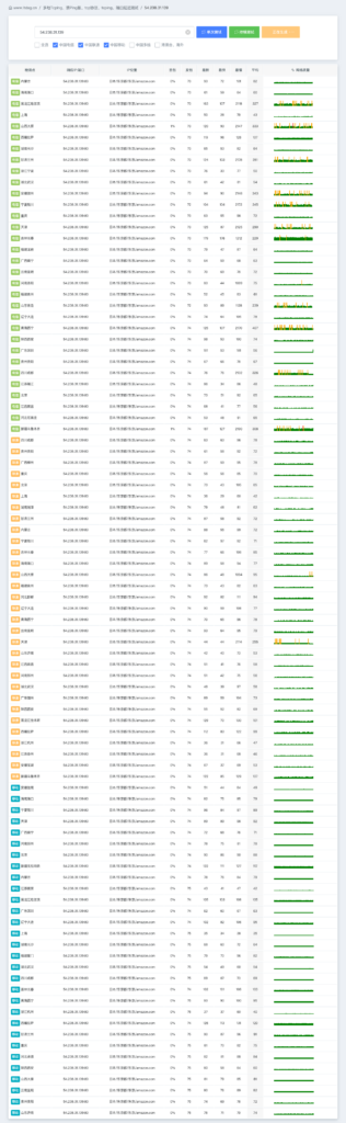 AWS日本东京 + Oracle/甲骨文 日本大阪 全面评测 – CPP.LA