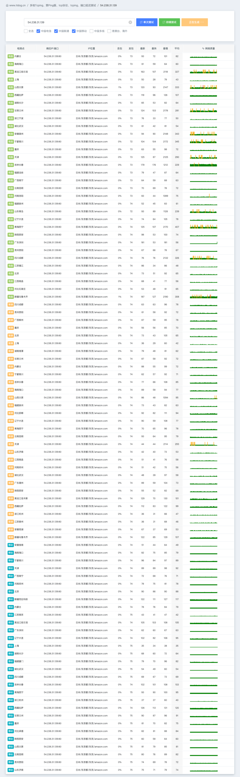 AWS日本东京 + Oracle/甲骨文 日本大阪 全面评测 – CPP.LA